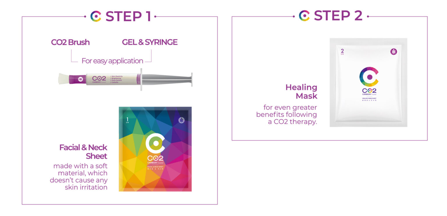 Co2 Carboxy Sound - Pyfaesthetic